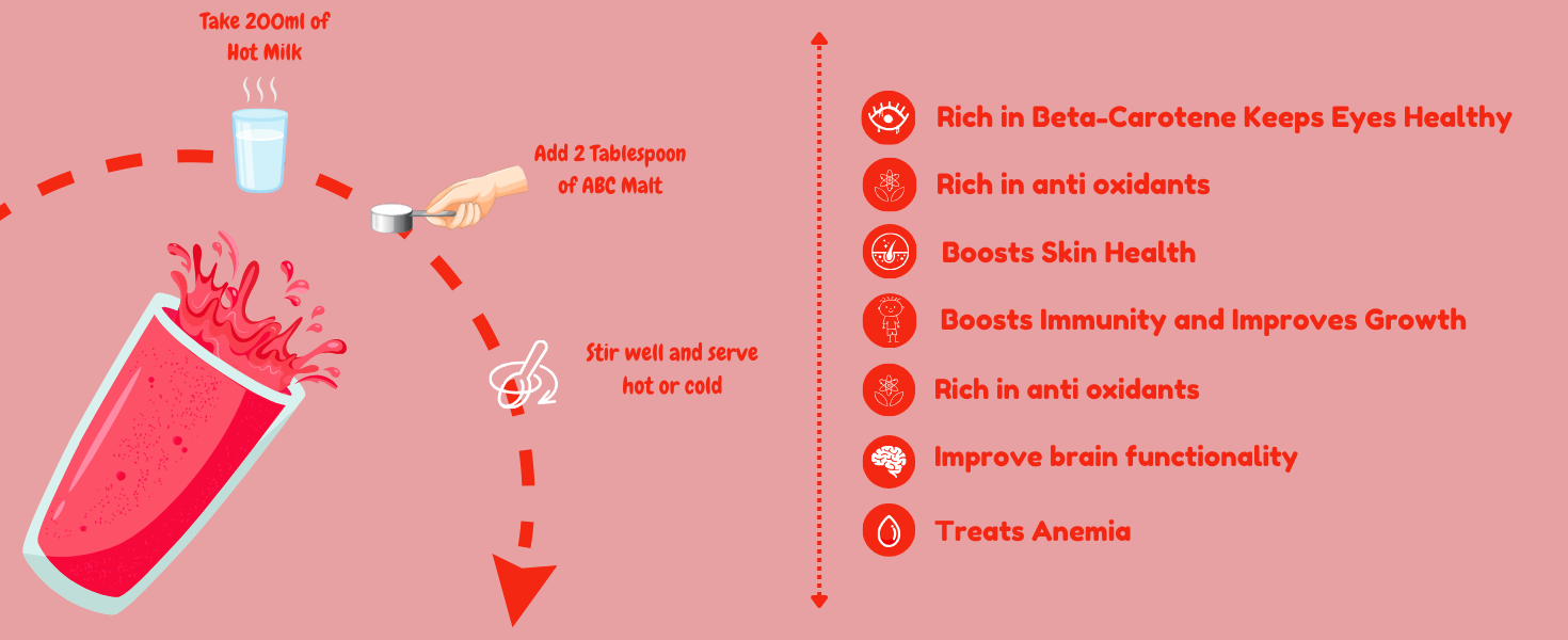 ABC Malt – Aarogya Nutri Mix